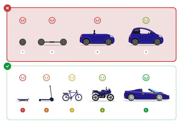 How to build the minimum viable product: The importance of the MVP and ...